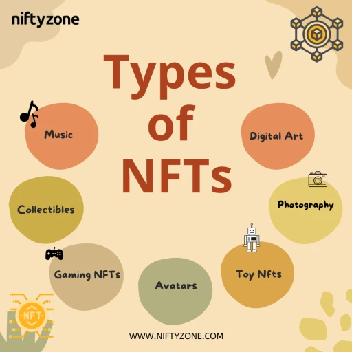 Types of NFTs: Different Kinds of NFTs - artzone.ai